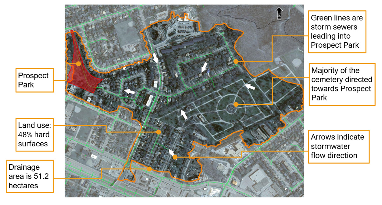 Prospect Engage – Matrix vPIC Engagement