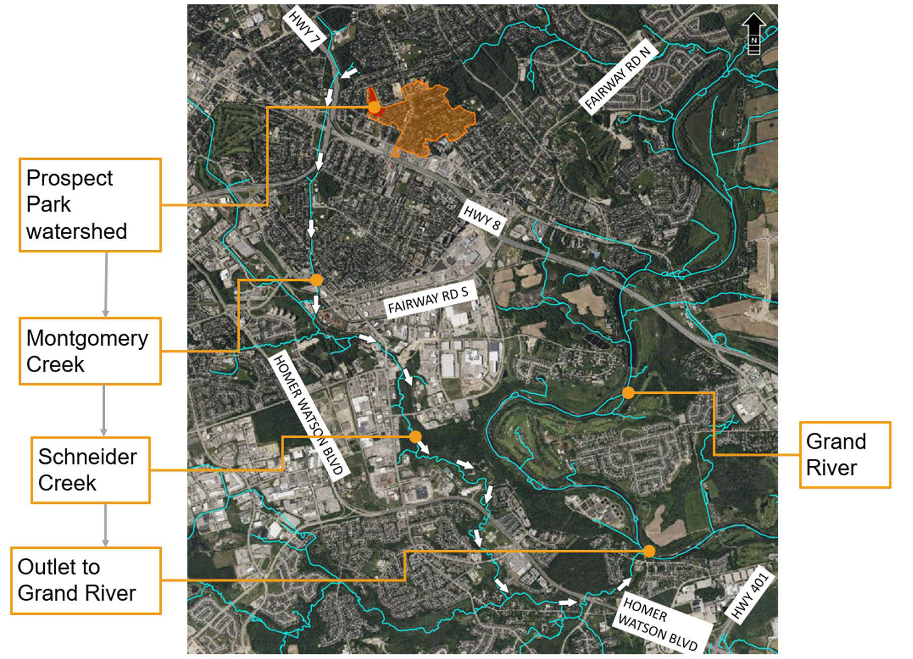 Prospect Engage – Matrix vPIC Engagement